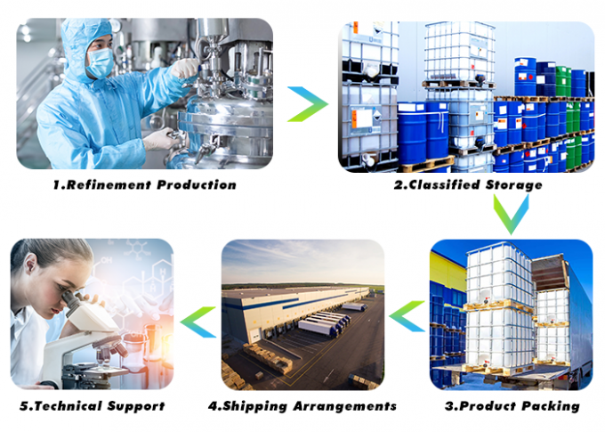 Chemical Polyelectrolyte Cationic Polymer Flocculant PAM Organic Msds ...